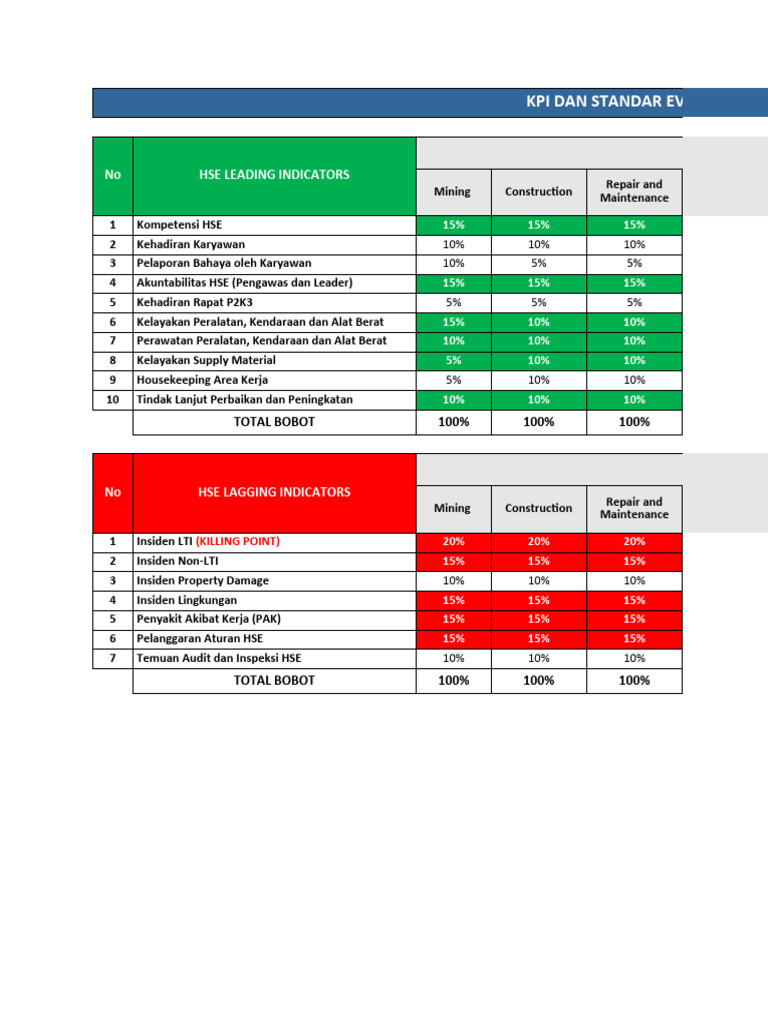 FRM-PRC-016 Rev. 00 - Formulir Evaluasi Kinerja HSE Vendor | PDF