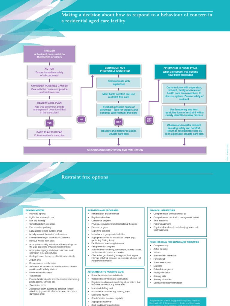 Responding to Behavior Risks in Aged Care | PDF | Physical Therapy ...