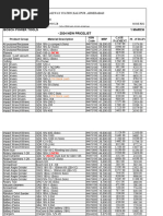 Weights Calculator | PDF | Scaffolding | Equipment