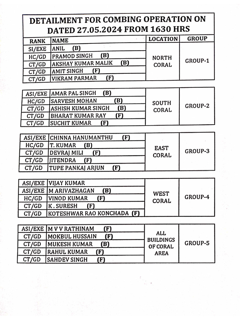 Detailment For Combing Operation | PDF