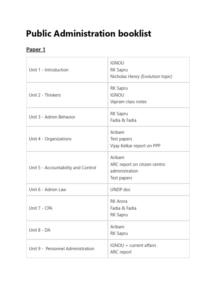 Public Administration Booklist Guide | PDF | Policy