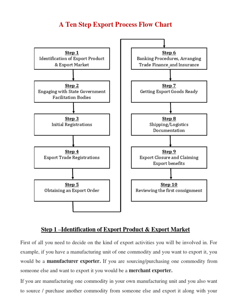 Export_Process_Flow | PDF | Risk | Insurance