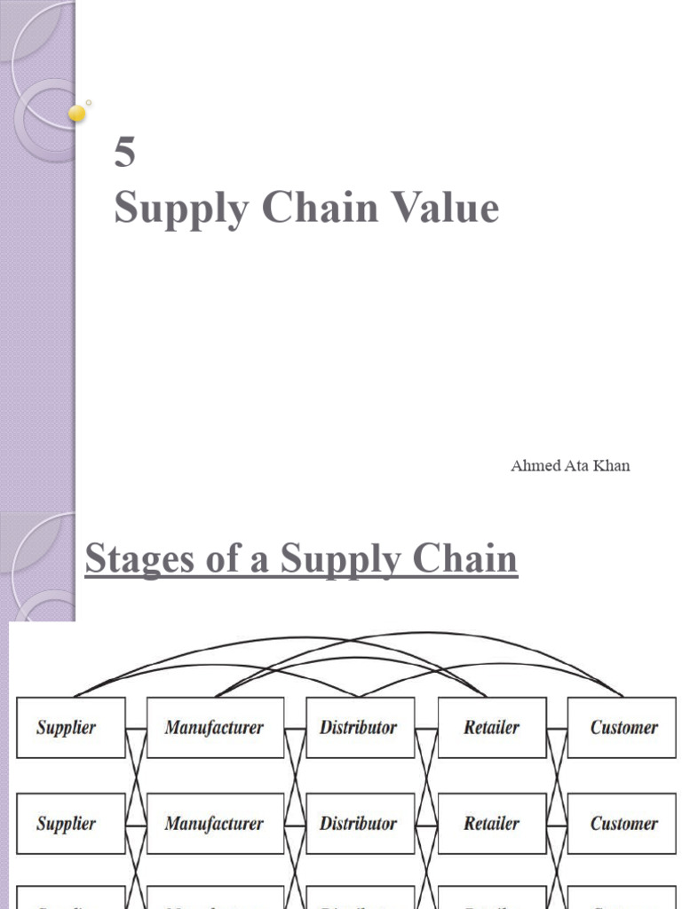 Understanding Supply Chain Value Dynamics | PDF | Supply Chain ...