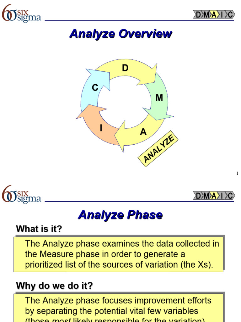 6 Sigma - Analysis | PDF | Boiler | Data Analysis