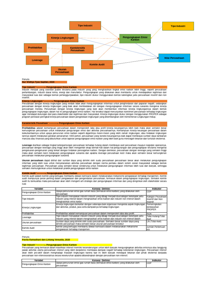 Contoh Mind Map | PDF | Teknologi & Rekayasa