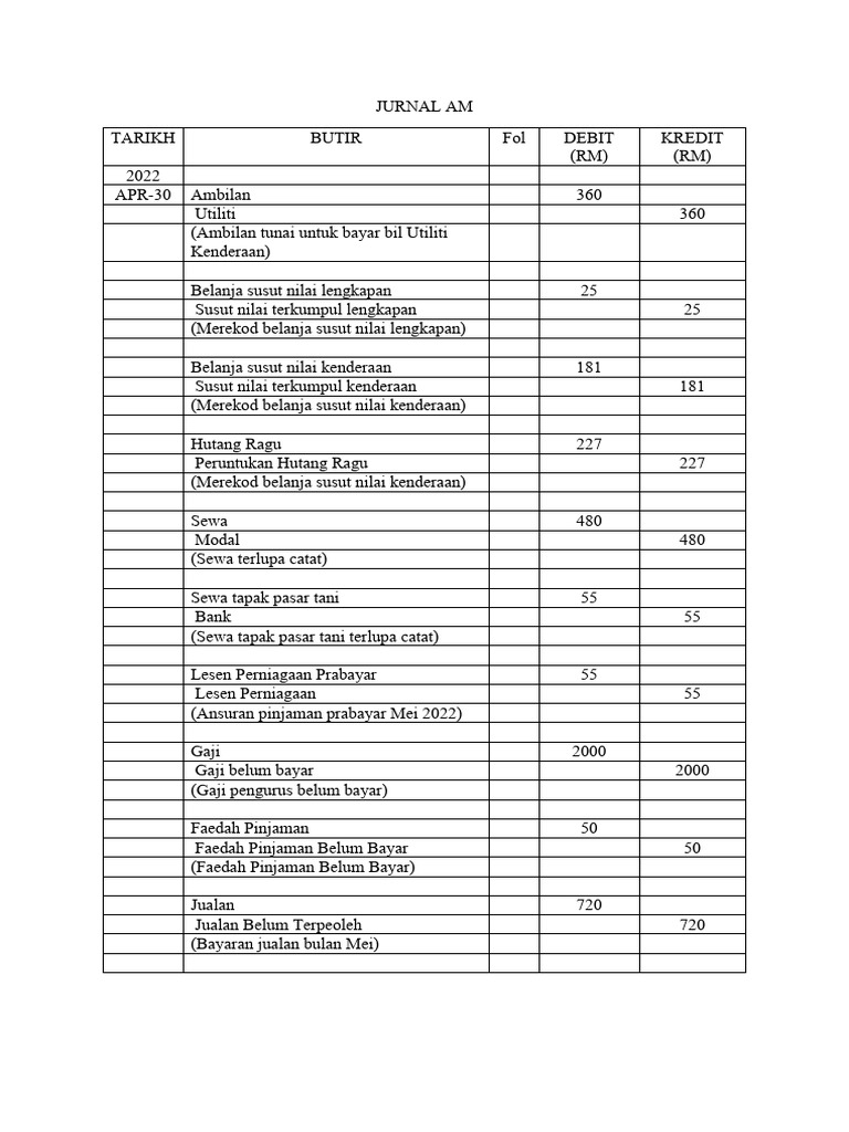 Jurnal Am (Terselaras) | PDF