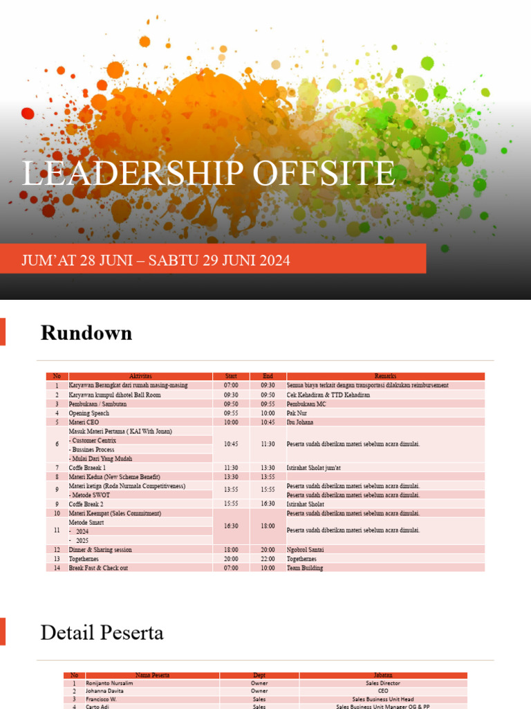 Leadership Offsite Agenda 2024 | PDF | Meal | Cuisine