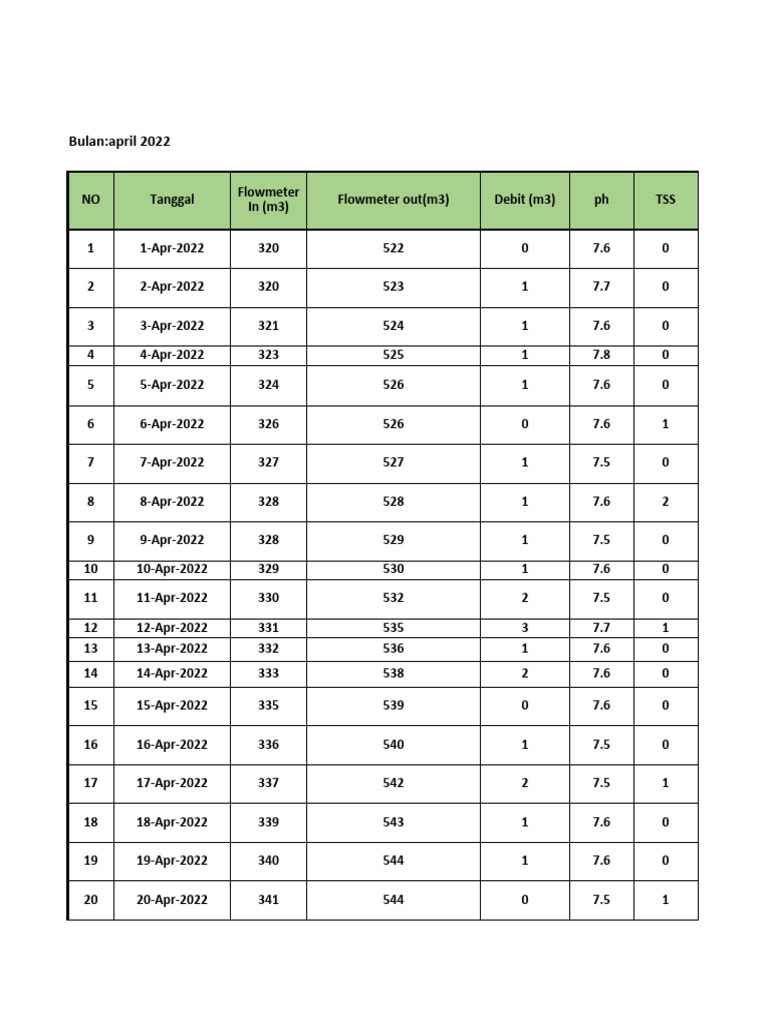 Logbook Ipal April 2022 | PDF