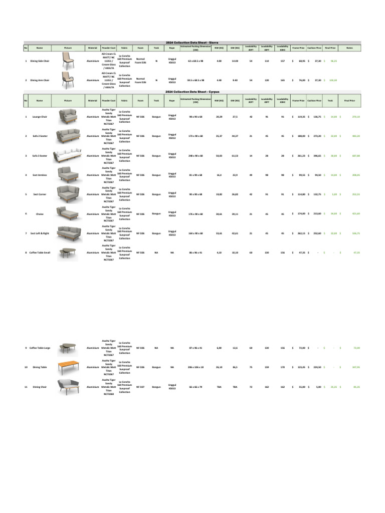 Cyprus Data Sheet 2024 | Download Free PDF | Furniture