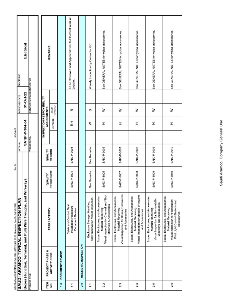 Electrical (1.4.1 - 2 - SATIP - Boxes (Junction, Terminal, and Pull ...
