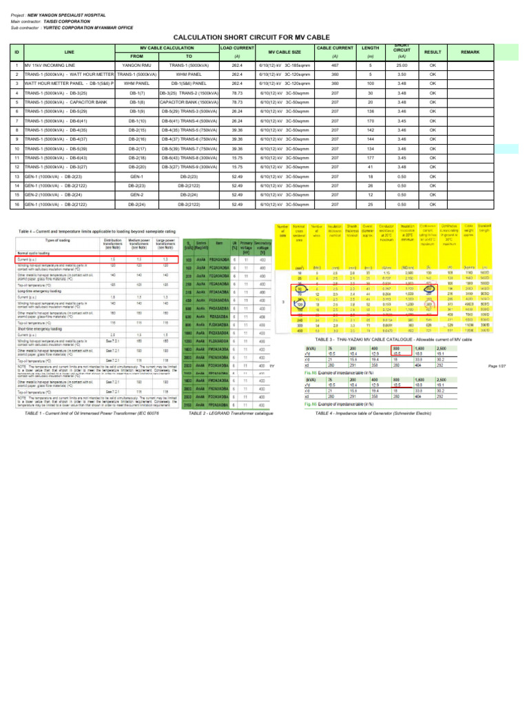 MV Cable Short Circuit Analysis | PDF | Electrical Impedance | Electrical Resistance And Conductance
