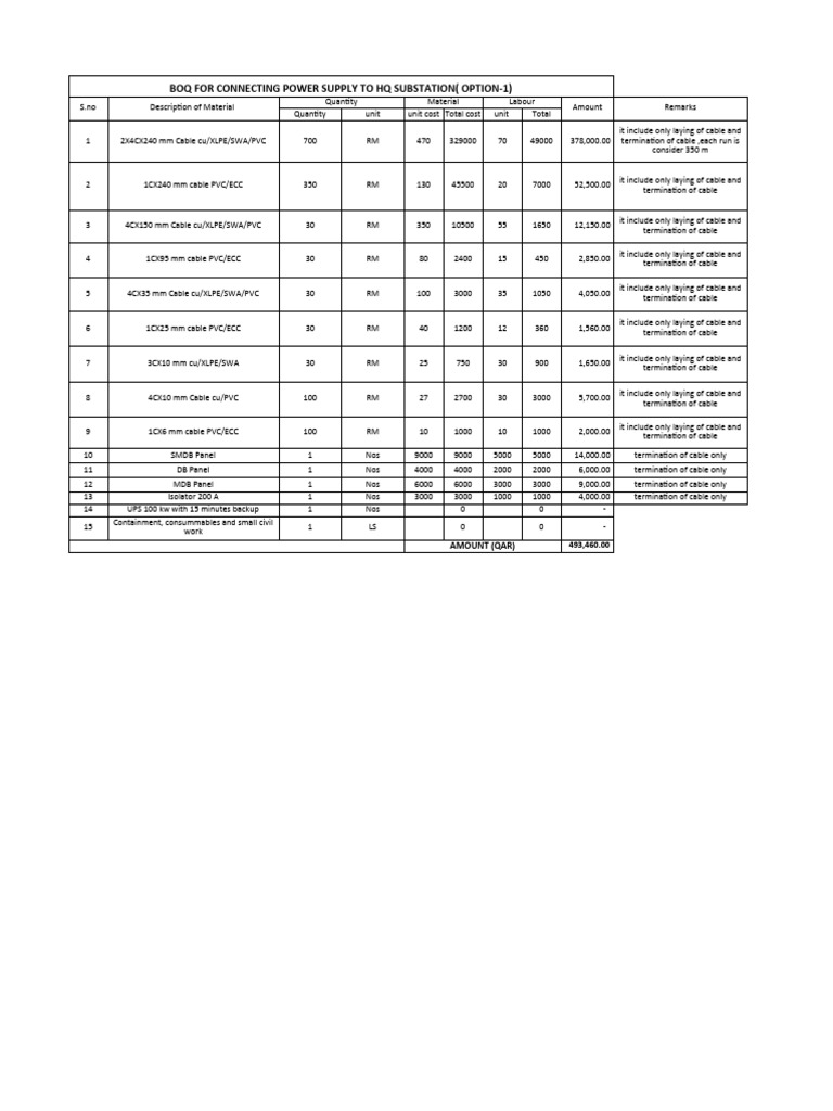 Power Supply Connection BOQ for HQ Substation | PDF | Computers