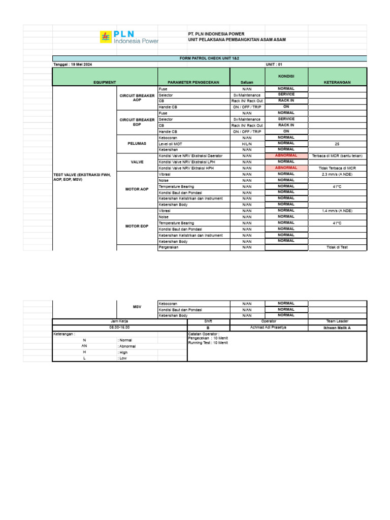 Patrol Check Unit 1 Turbin Mei - 19.05-Test Valve (Ekstraksi FWH, Aop ...