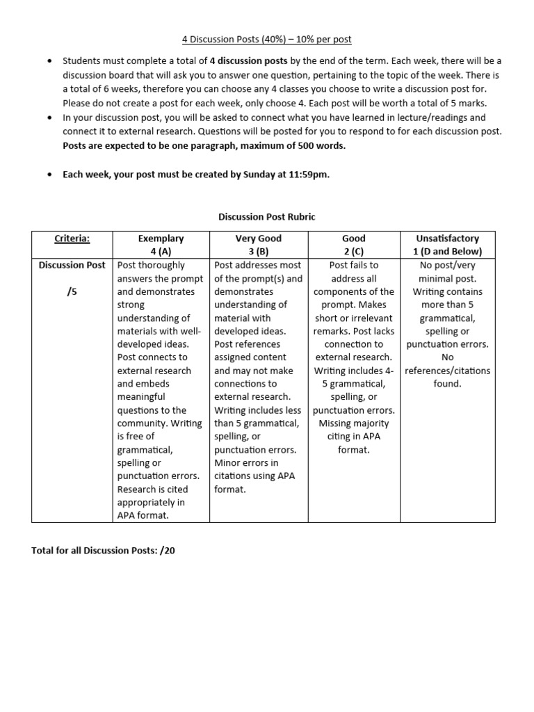 memory rubric | PDF | Rubric (Academic) | Apa Style