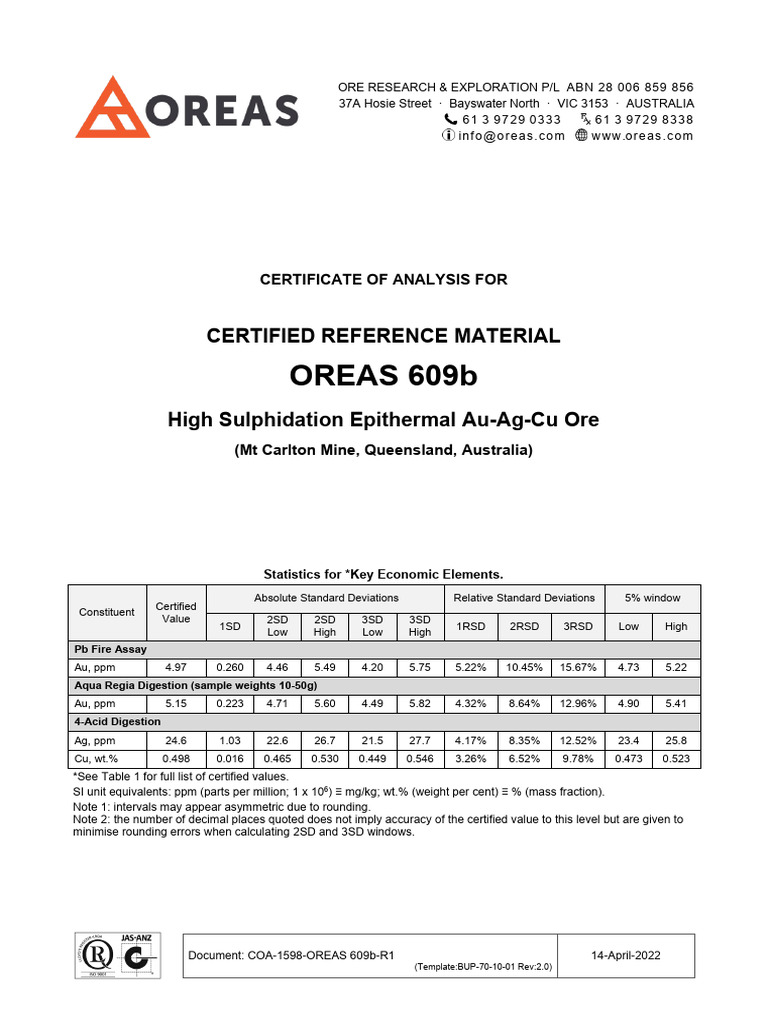 OREAS 609b Certificate R1 | PDF | Outlier | Standard Deviation