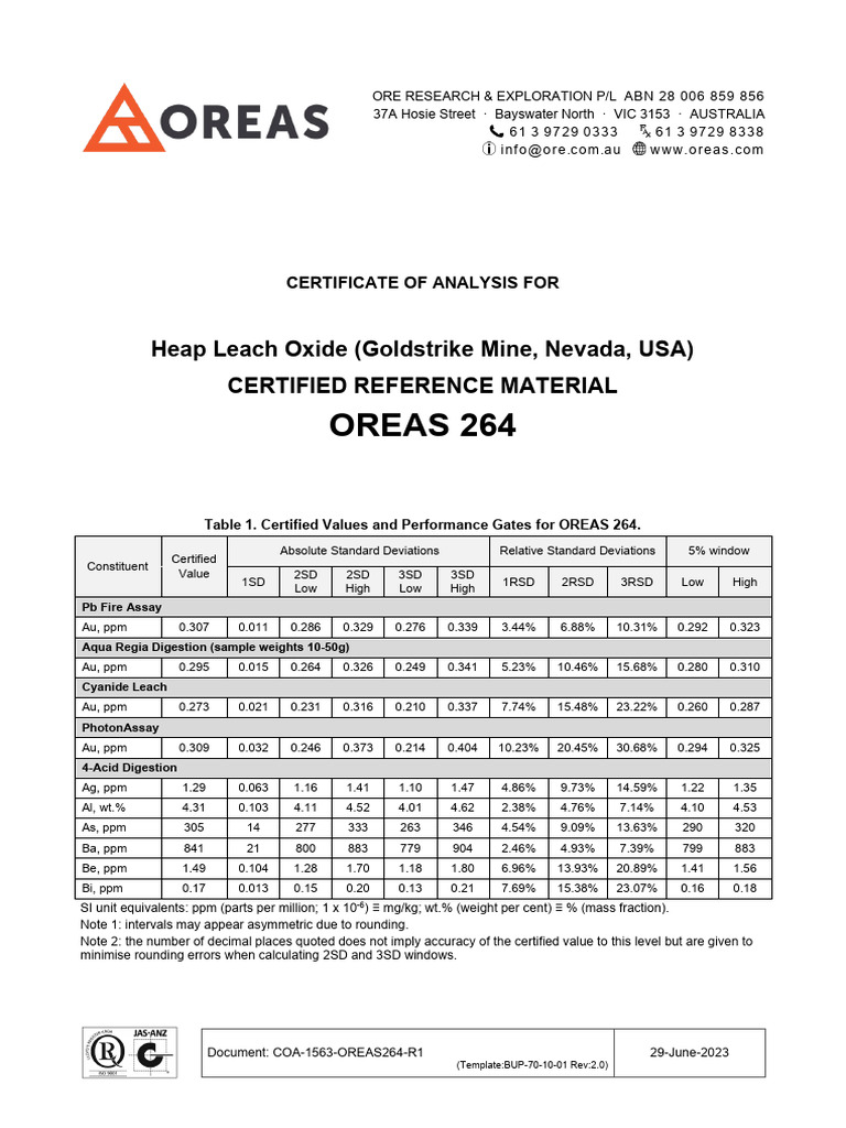 OREAS 264 Certificate | PDF | Outlier | Statistics