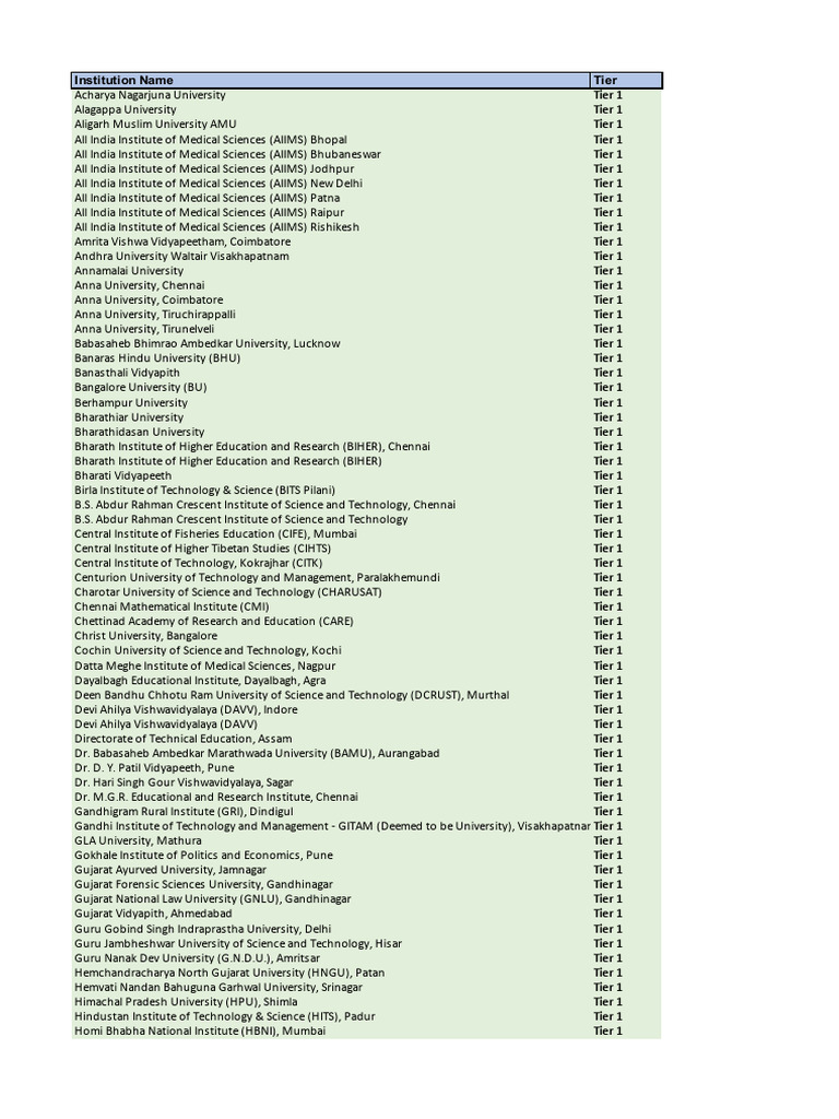 Tier 1 Universities in India List | PDF | Universities And Colleges