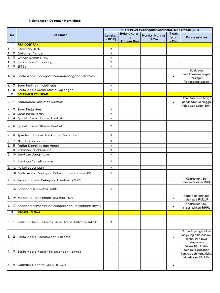 Daftar Ceklis Paket PPK 1.1 | PDF