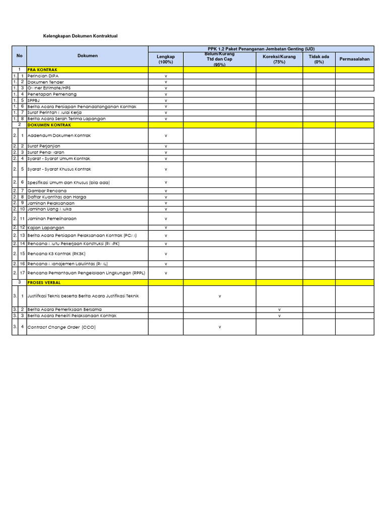 Daftar Ceklis Paket PPK 1.2 | PDF