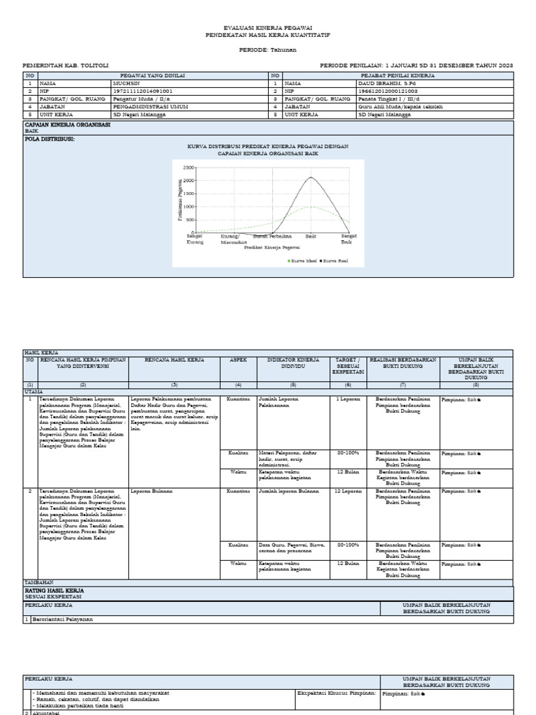 SKP Muchsin 2023 | PDF