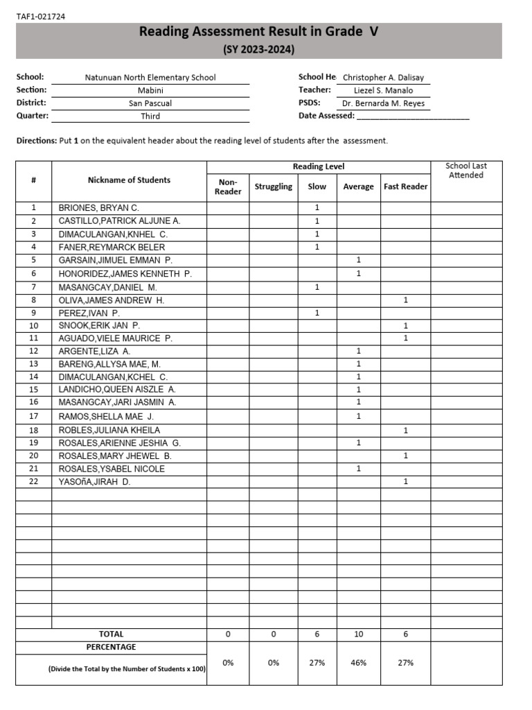 Reading-Assessment-Gathering-Tool(AutoRecovered) | Download Free PDF | Learning To Read ...