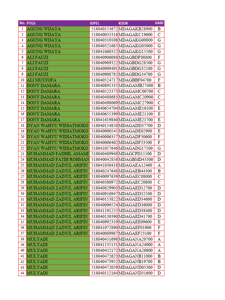 ANJAK BABAT FEB 2024 | PDF