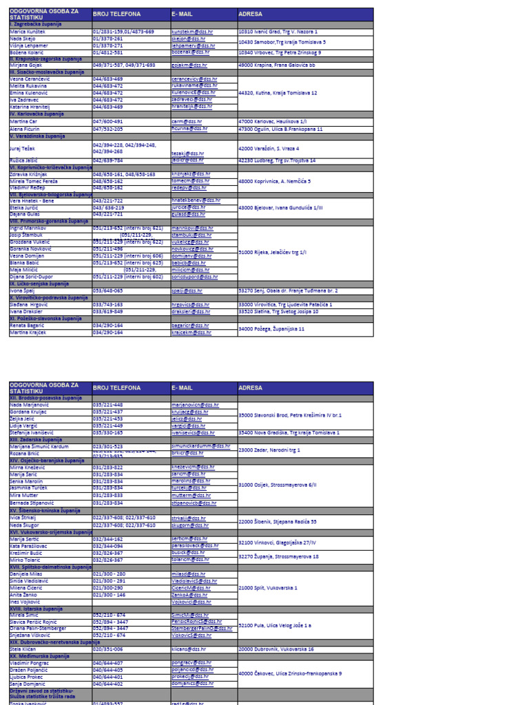 Popis Kontakt Osoba - Za - Rad - 1G - 2021 | PDF