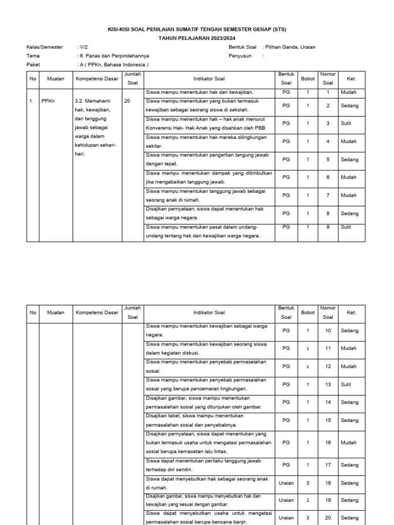 Kisi-Kisi Kelas 5 Tema 6 Mupel PPKN, B.indonesia | PDF