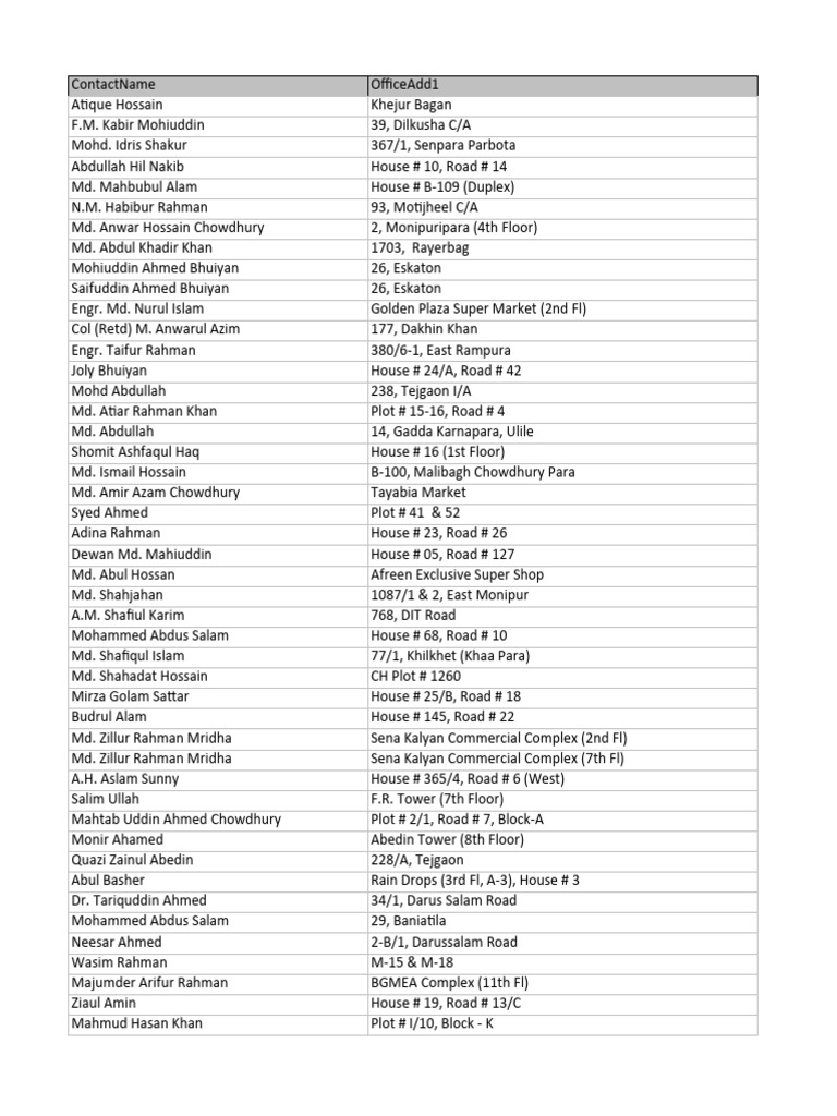 Rupayan Data | PDF | Bangladesh