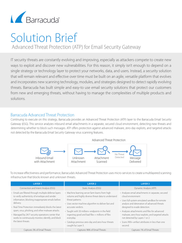 Barracuda Email Security Gateway SB ATP For ESG US | PDF | Computer Security | Security