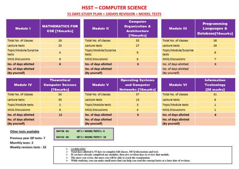 HSST - 65days Plan | PDF | Computer Science | Science