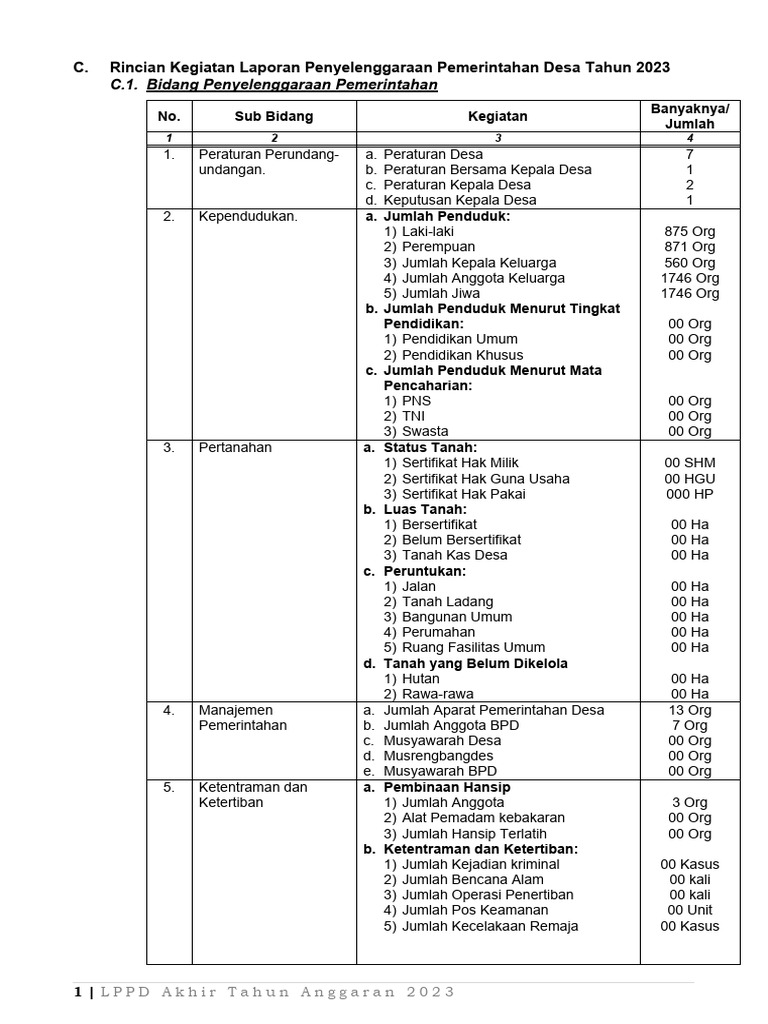 1c LPPD - Rincian Kegiatan LPPD | PDF