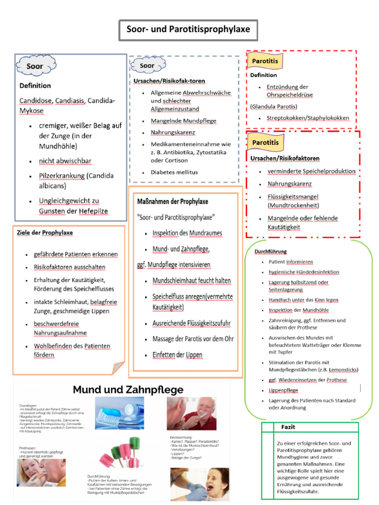 Soor - Und Parotitisprophylaxe | PDF