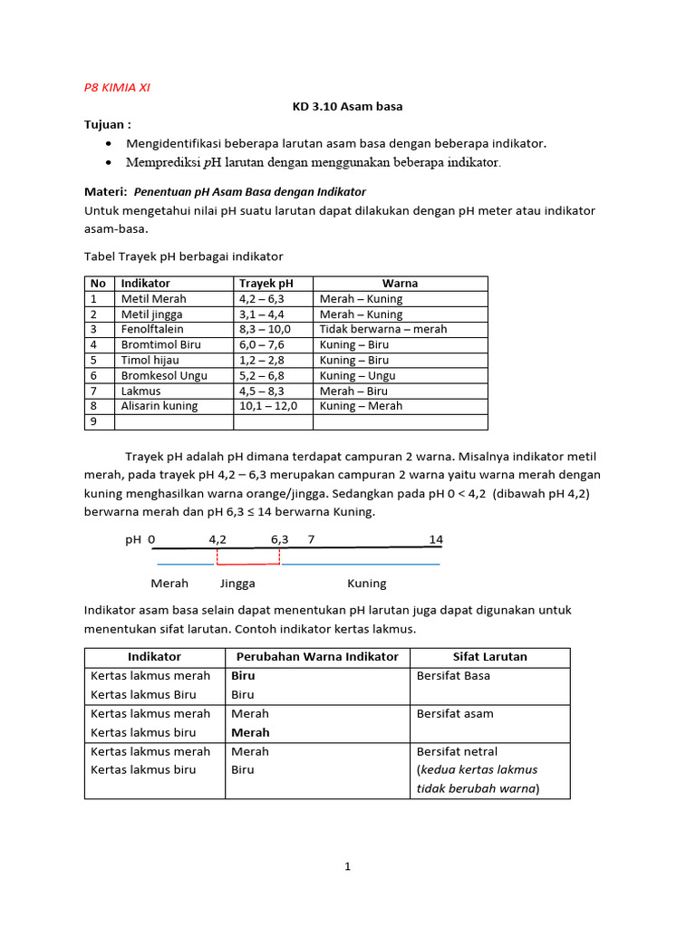 p8 Asam Basa Indikator | PDF