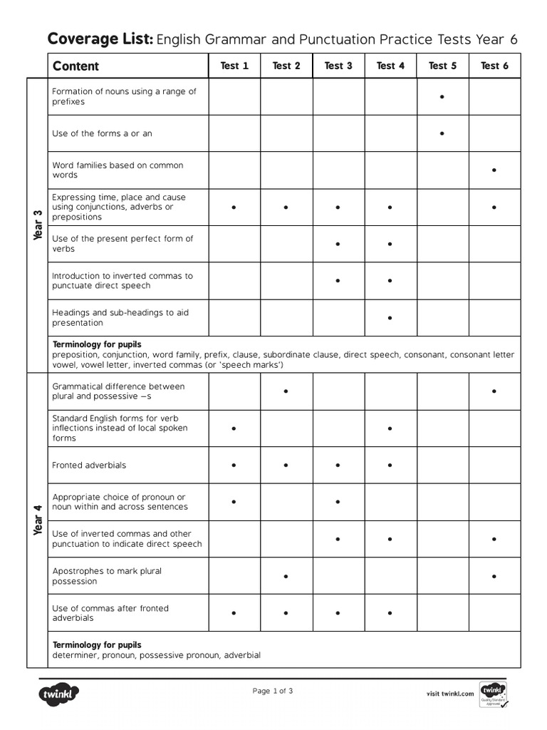 Year 6 Grammar and Punctuation Tests | PDF | English Language ...