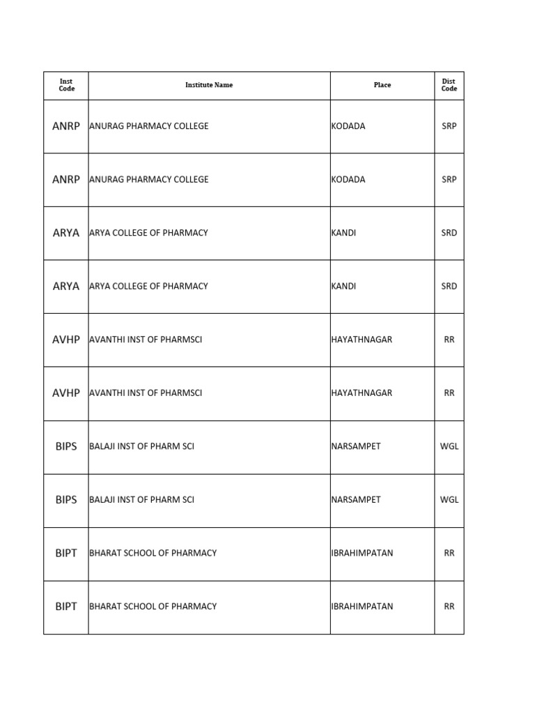 Bipc 2023 Lastranks Finalphase | PDF | Health Care | Health Research