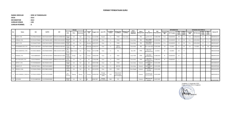 Format Pendataan Guru Sek Kepsek | PDF
