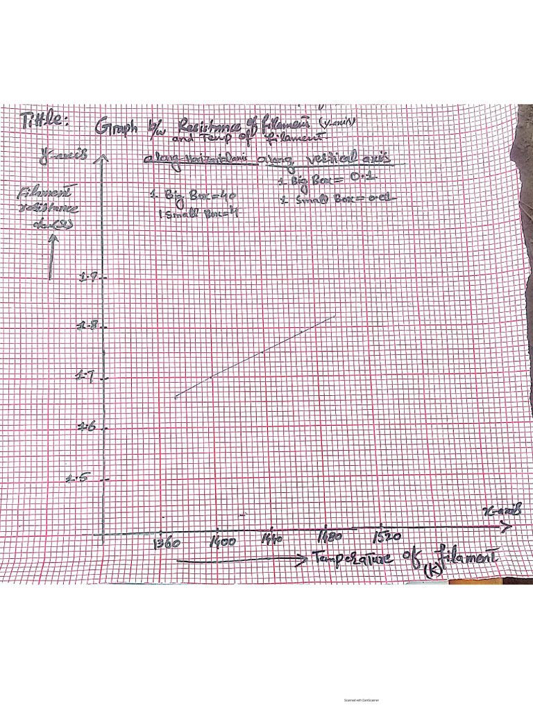 0241-Practical Final Exam | PDF