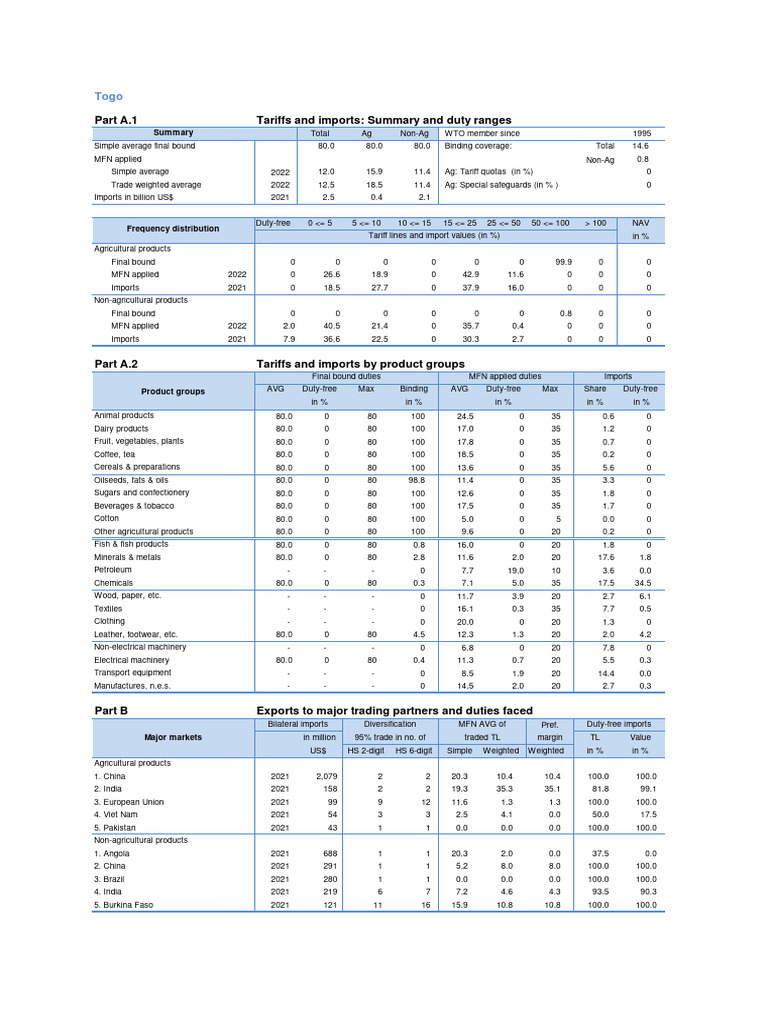 TG_E | Download Free PDF | Vegetable Oil | Most Favoured Nation