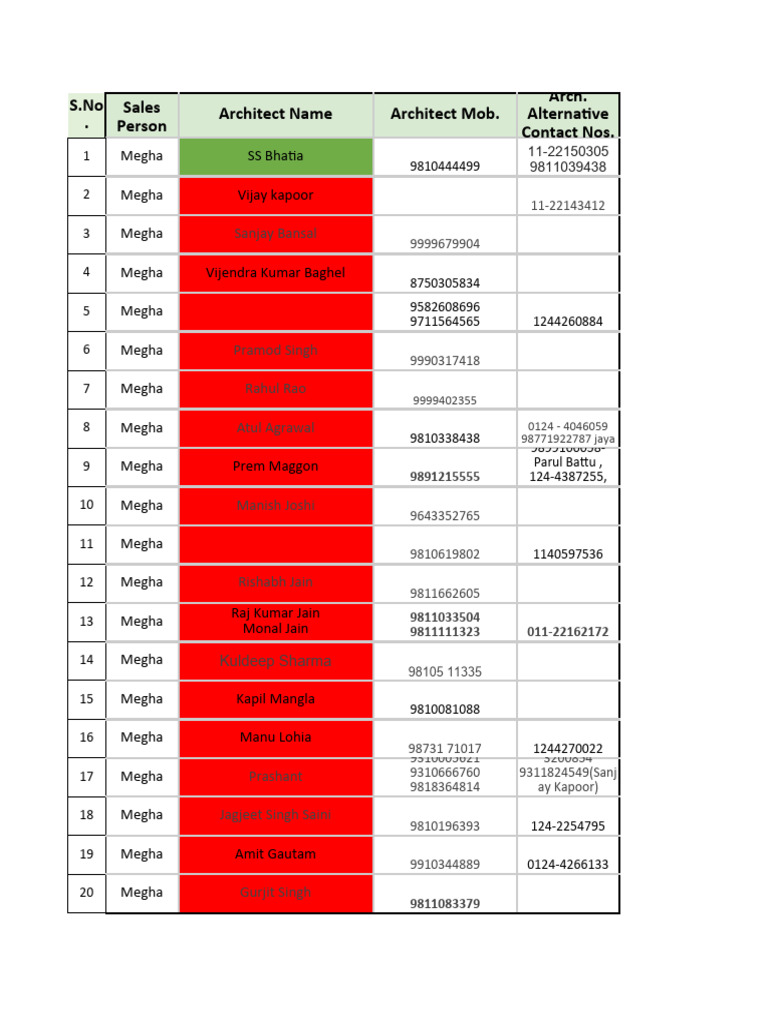 Megha - Architects For TOI - 2019 | PDF | Delhi