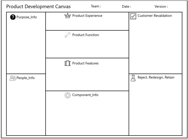 Product Development Canvas Template | PDF