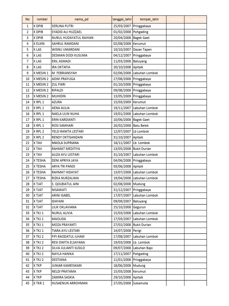 Data Penerima Pip Tahap 5-8-10-12-14-16 Tahun 2024 | PDF | Perjalanan