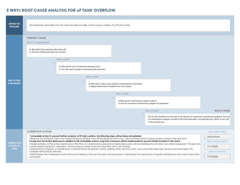 WHY WHY Analysis | PDF