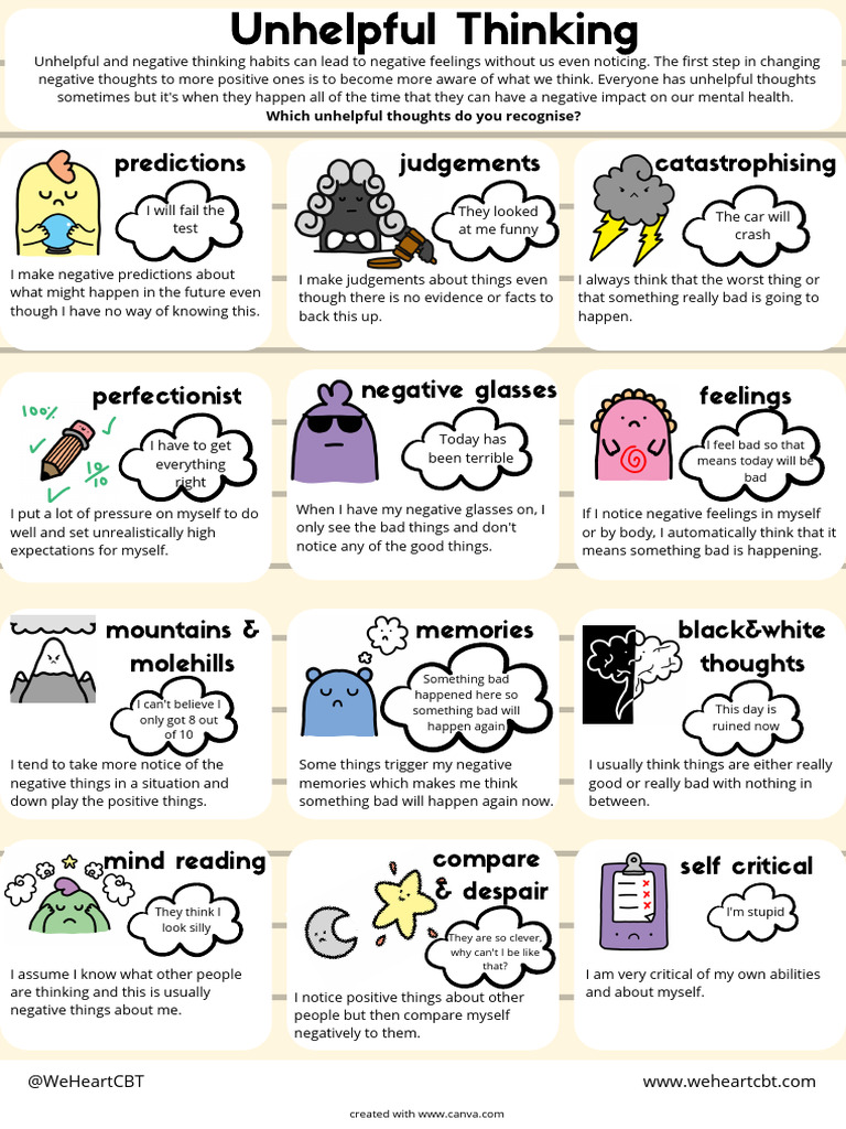 Unhelpful Thinking Habits CBT | PDF | Thought | Feeling