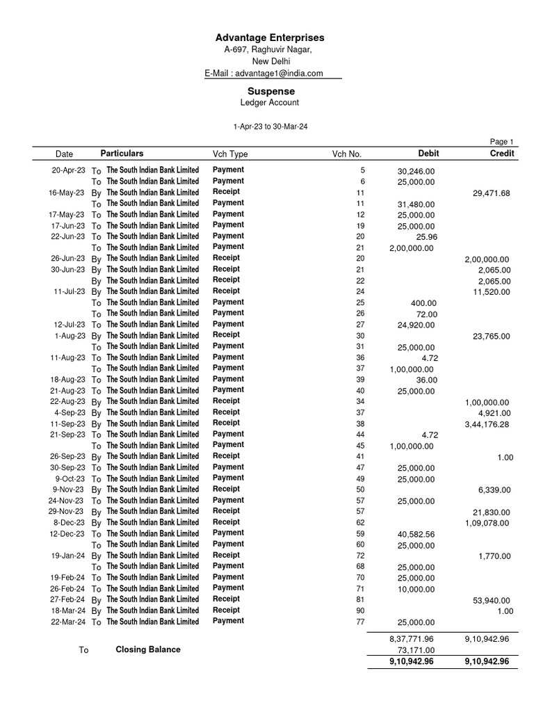 Suspense | PDF | Banks | Payments