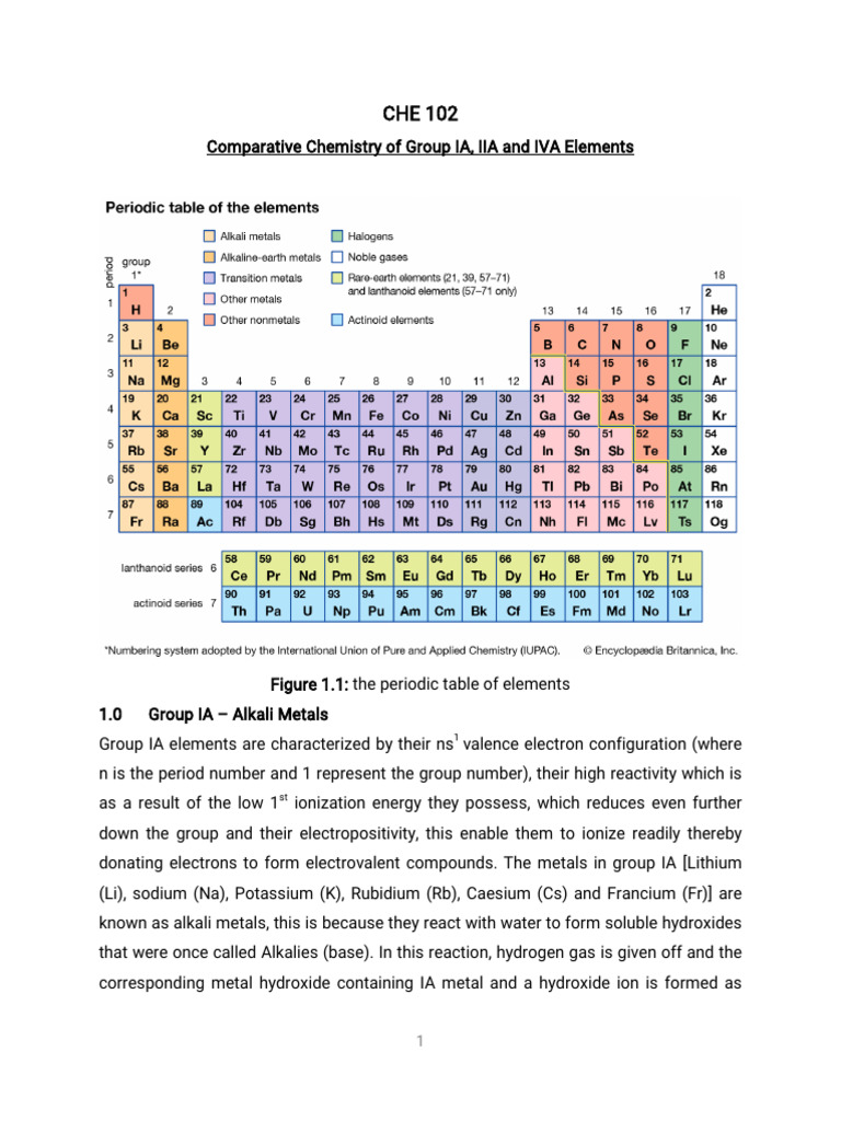 Periodic Table | PDF
