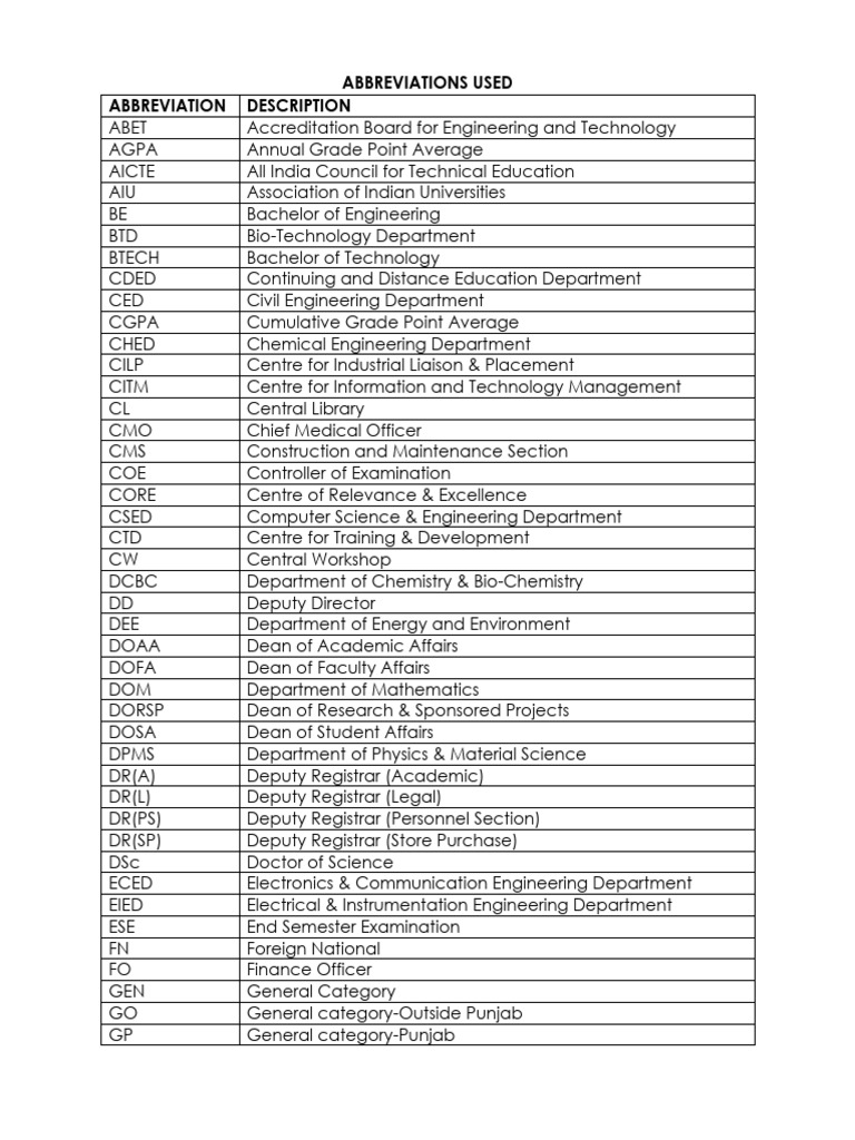 01 Abbreviations Used | PDF | Engineering | Academic Degree
