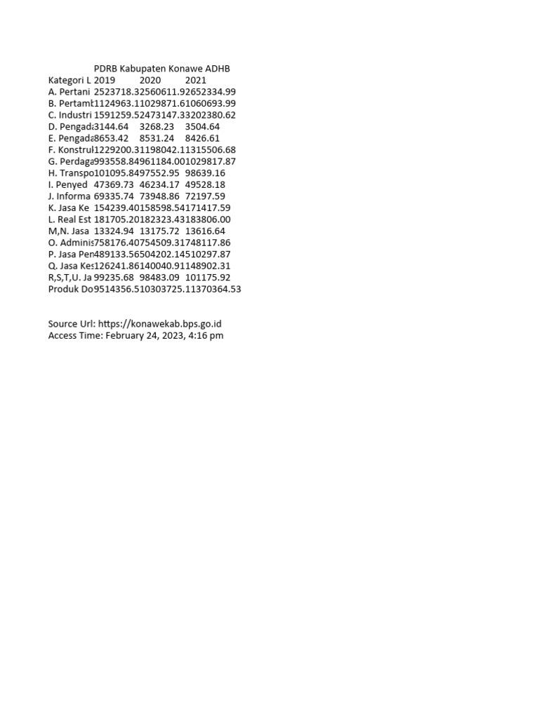 PDRB Kabupaten Konawe ADHB Menurut Lapangan Usaha 1 | PDF
