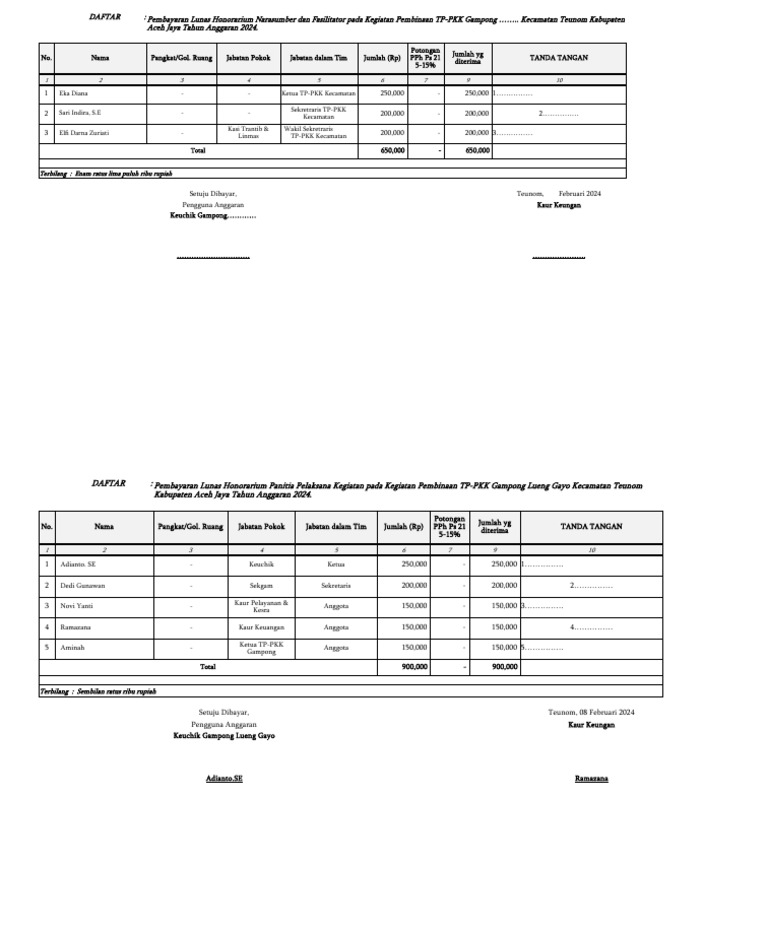 Daftar Bayar Narasumber DKK | PDF