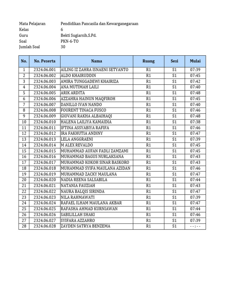 Nilai TO 6 PPKN | PDF